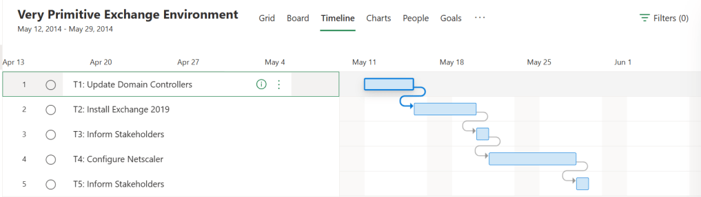 Combine Microsoft 365 Project and Planner for serious team productivity ...