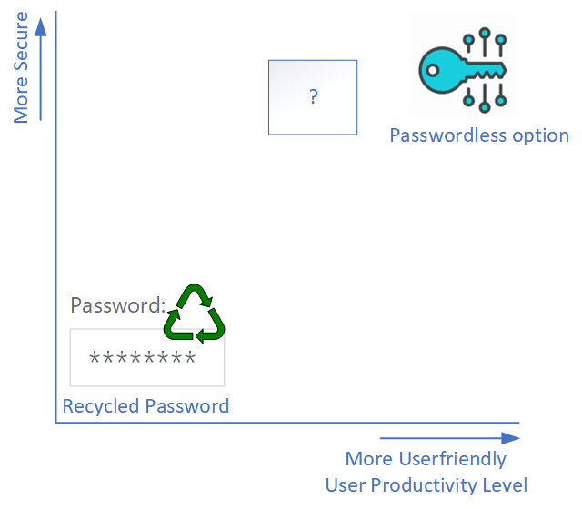Periodic password resets, ancient myth or modern need ...