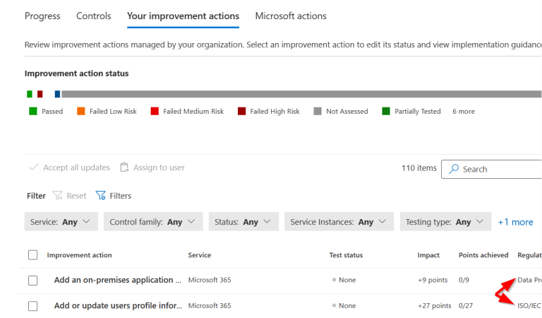 Microsoft Purview 101: How to use Compliance Manager to help improve ...