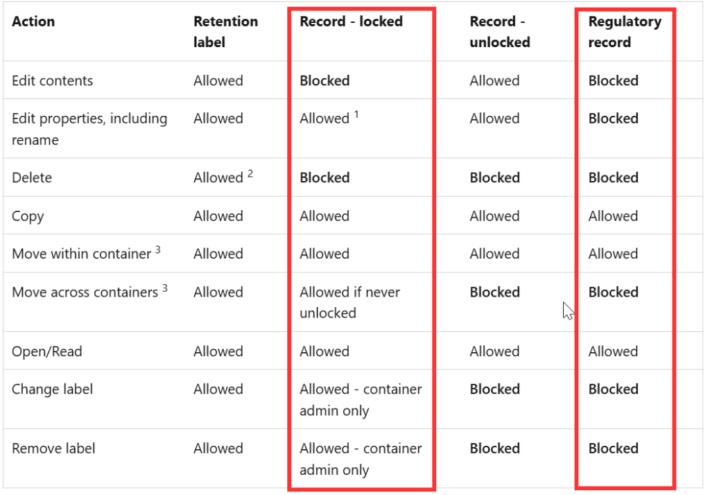 Microsoft Purview 101: How to Setup Records Management ...