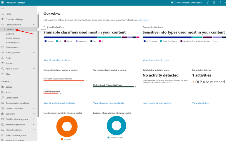 Microsoft Purview 101: Utilizing the Content and Activity Explorer ...
