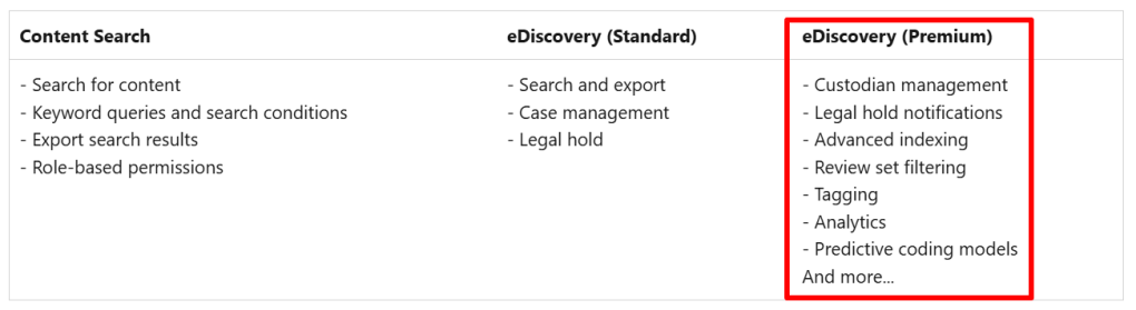 Microsoft Purview 101: How to use eDiscovery Premium to comply with ...