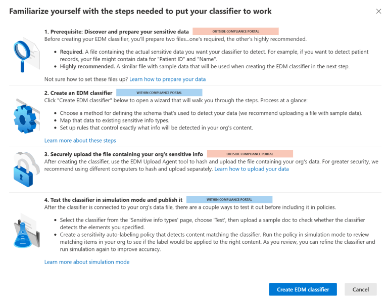 Microsoft Purview 101: Data Classifiers Explained – DominiqueHermans.com