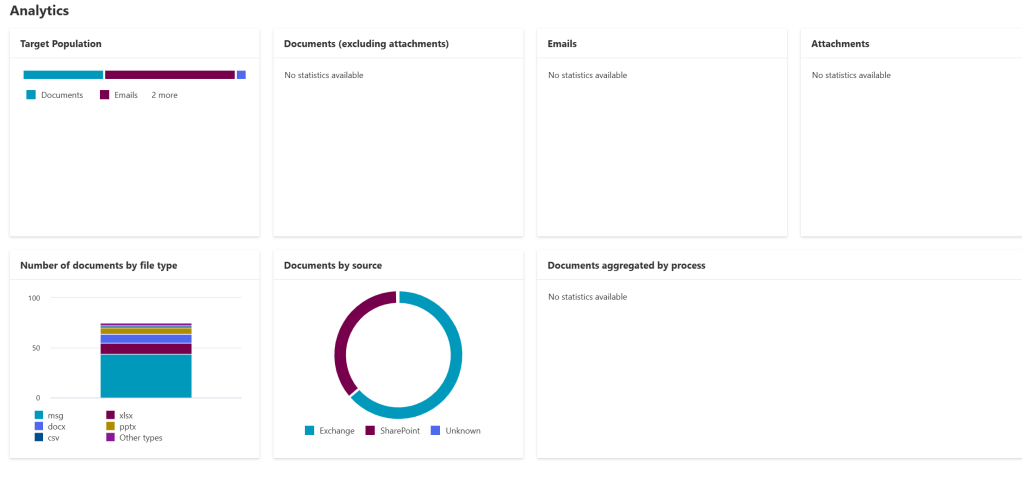 Microsoft Purview 101: How to use eDiscovery Premium to comply with ...