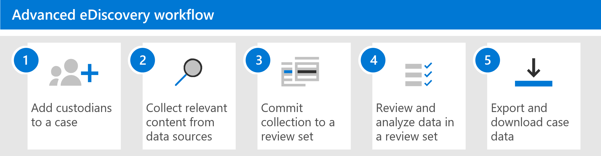Microsoft Purview 101: How to use eDiscovery Premium to comply with requests for information ...