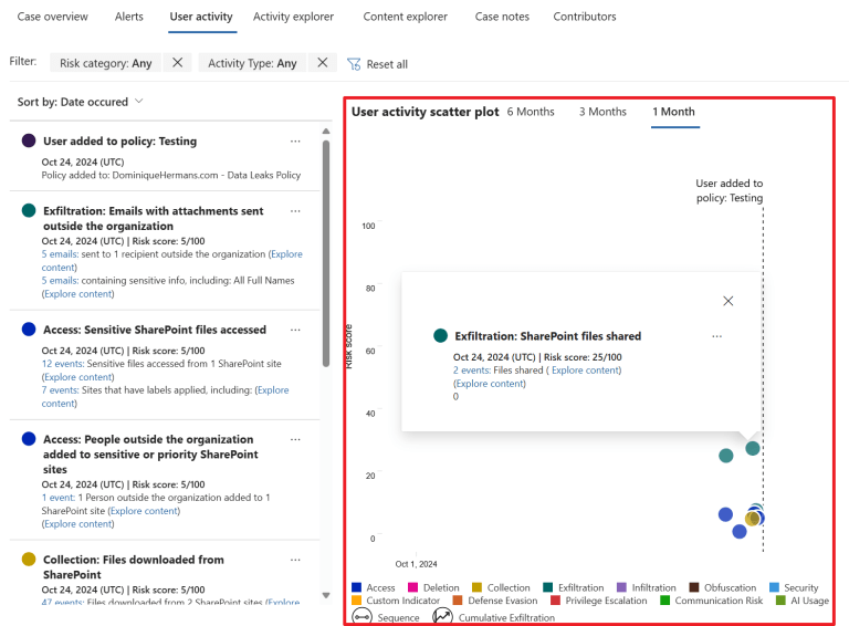 Microsoft Purview 101: Howto setup Insider Risk Management (IRM ...