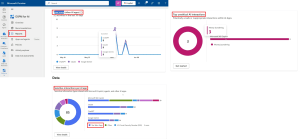 Protect your Microsoft 365 data in the age of AI: Gaining Insight ...